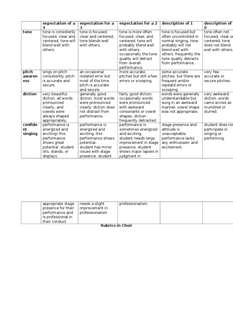 Expectation of A 4 Expectation For A 3 Expectation For A 2 Description ...