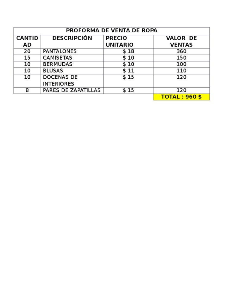 Proforma de Venta de Ropa | PDF