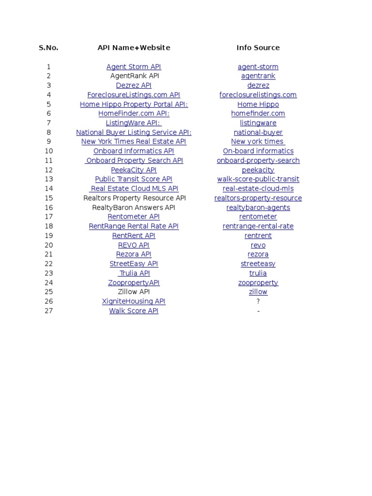 List of APIs | PDF | Application Programming Interface | Real Estate ...