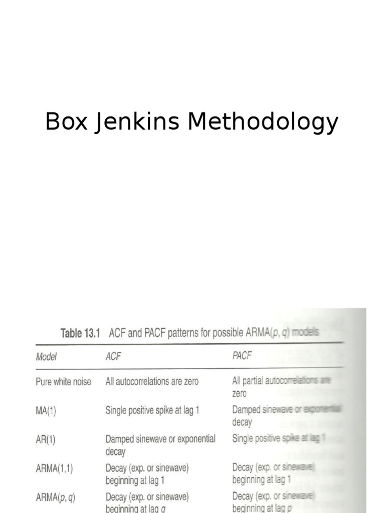 Box Jenkins | PDF