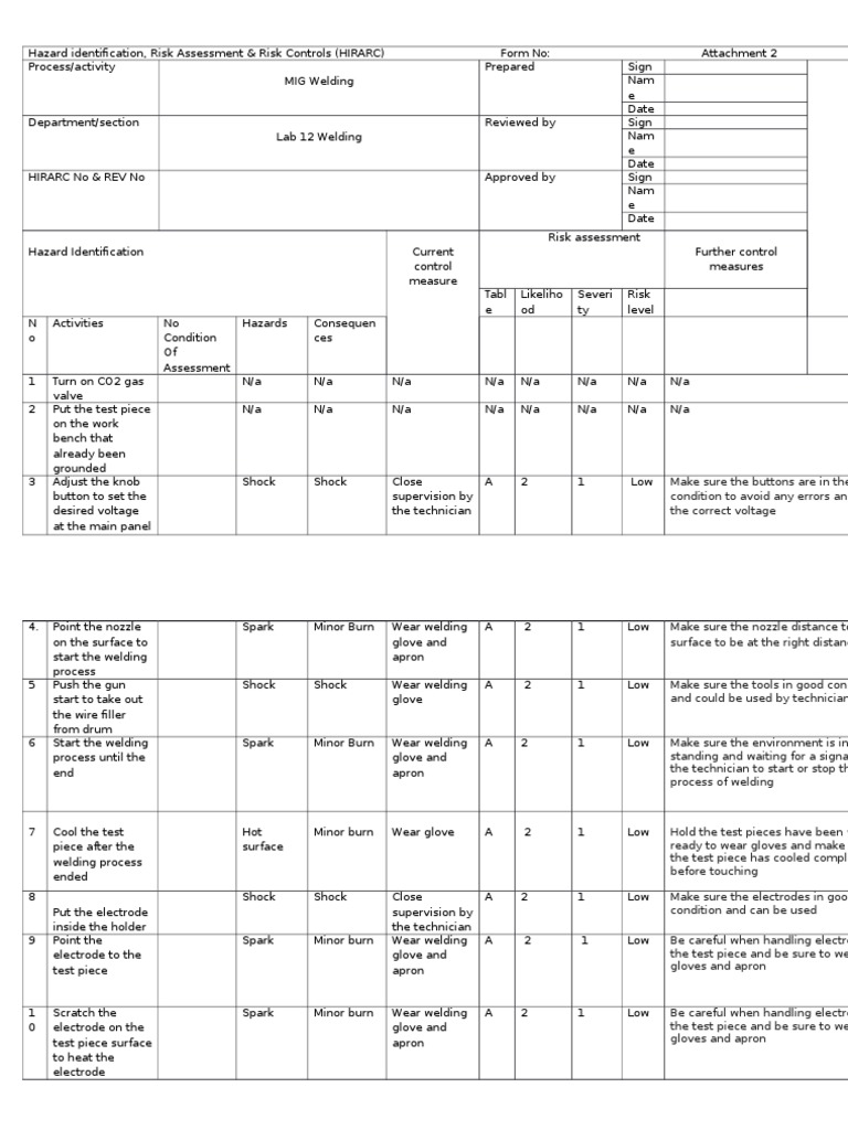 HIRARC Table MIG | PDF
