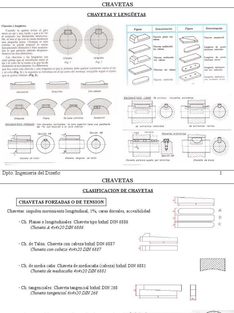 Tipos y Normas de Chavetas y Lengüetas | PDF