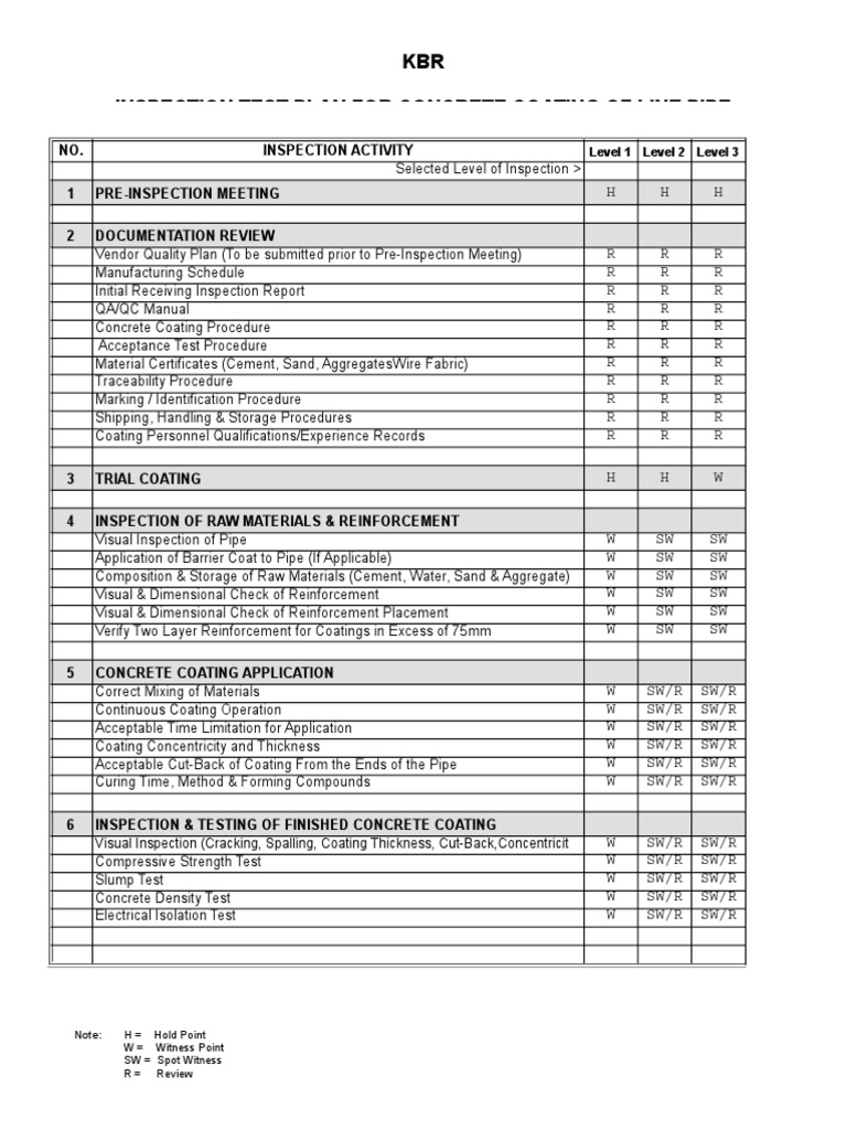 Itp Concrete Coating | PDF | Concrete | Pipe (Fluid Conveyance)