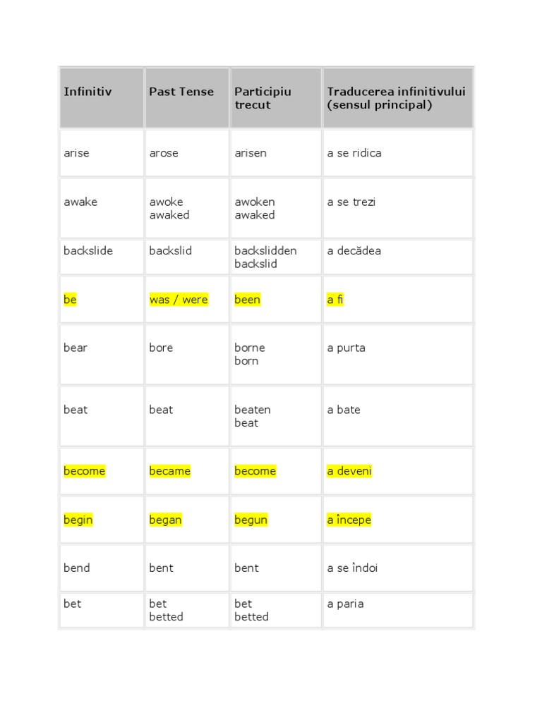 Lista Verbelor Neregulate in Engleza | PDF