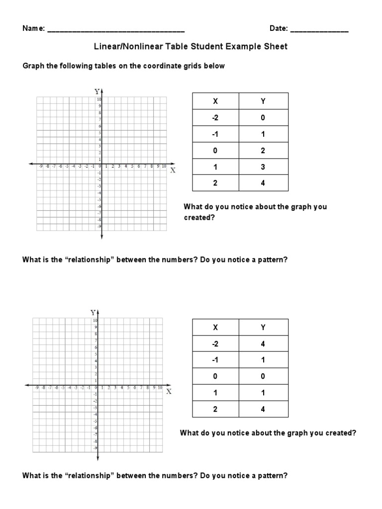 Linear/Nonlinear Table Student Example Sheet | PDF
