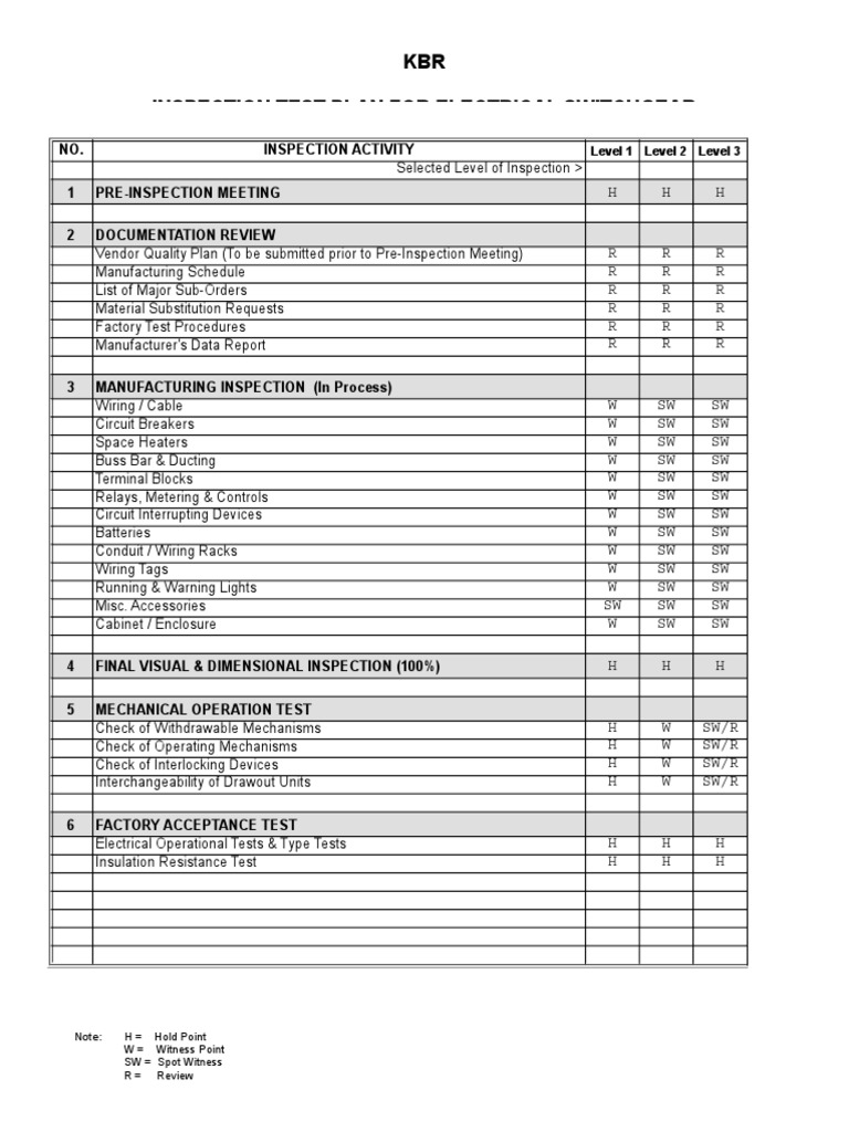 Comprehensive Inspection Test Plan for Electrical Switchgear Outlining ...