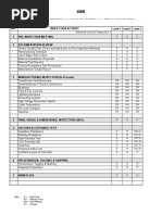 Sample MRB Index For ENI | PDF | Nondestructive Testing | Engineering