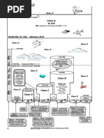 FAA Airspace Card | PDF | Visual Flight Rules | Instrument Flight Rules