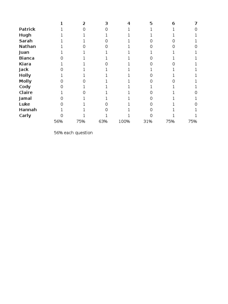 Analyzing Data Module 10 | PDF