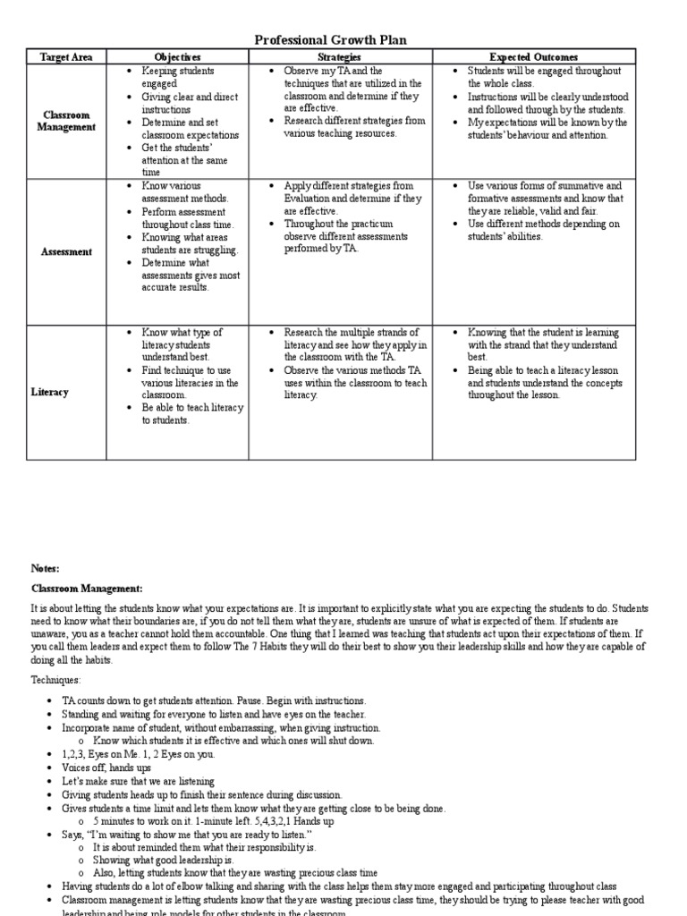 ps1 Professional Growth Plan 2 | PDF | Educational Assessment | Classroom