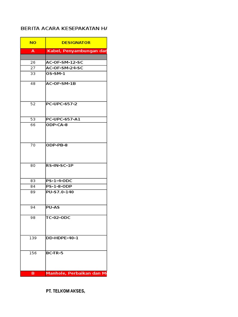 Contoh BOQ - OSP-FO-Telkom Akses | PDF