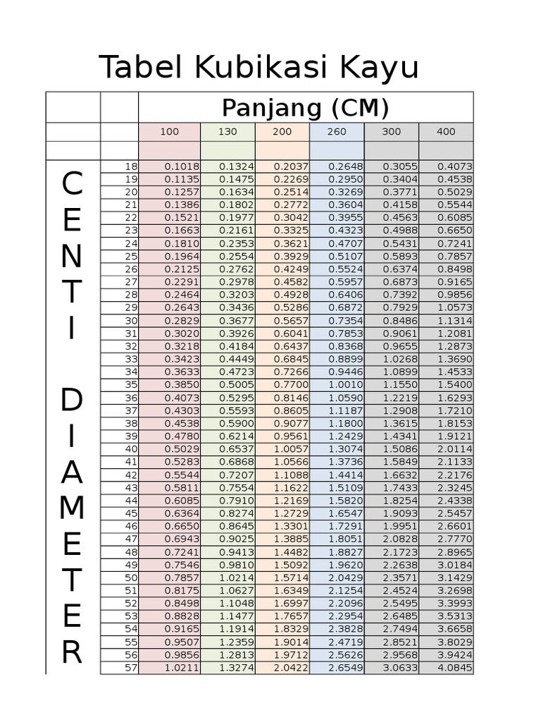 Tabel Ukur Kayu | PDF