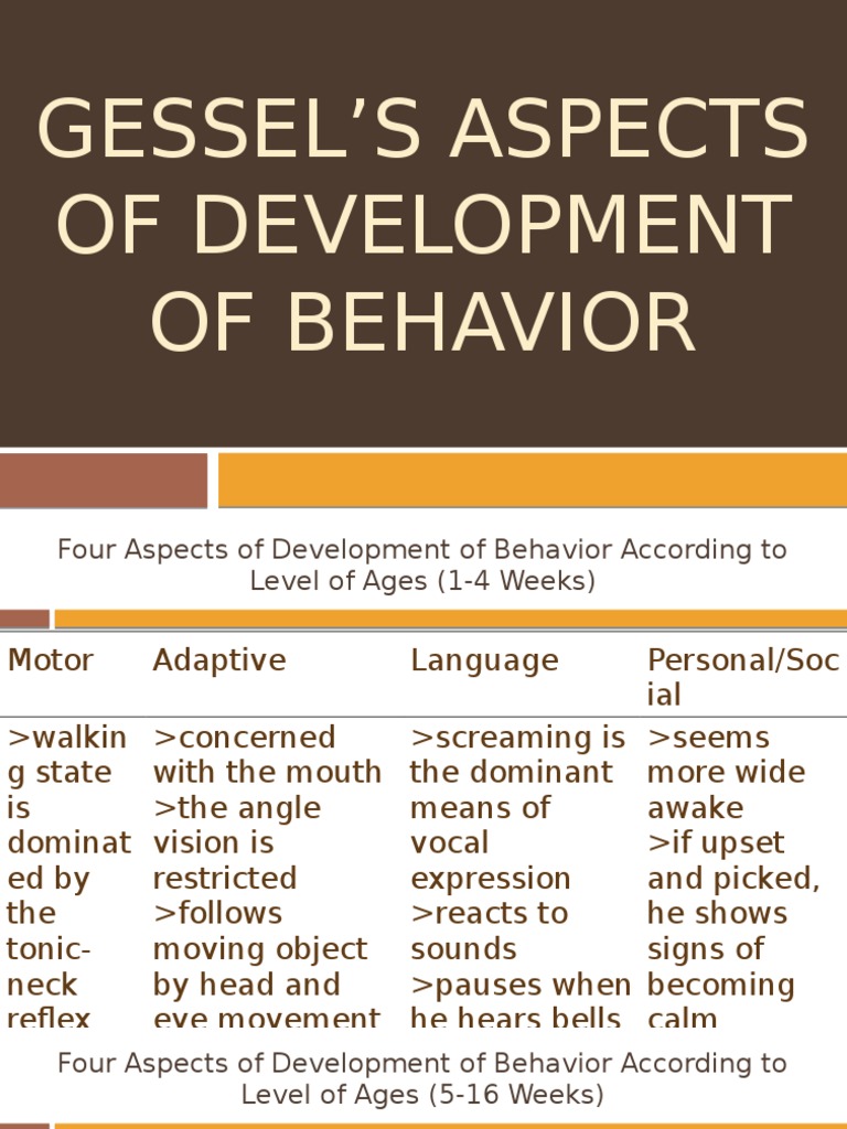 Gessel's Aspects of Development of Behavior | PDF | Psychological ...