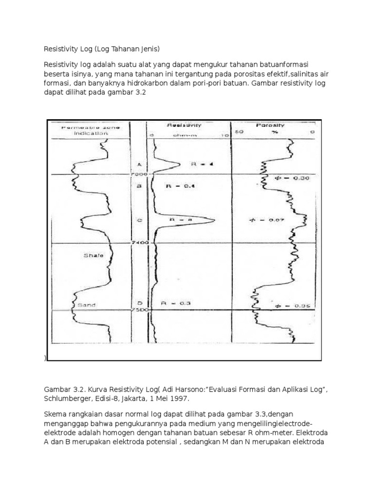 Resistivity Log | PDF