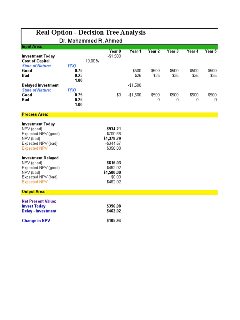 Real Option - Decision Tree Analysis: Dr. Mohammed R. Ahmed | PDF