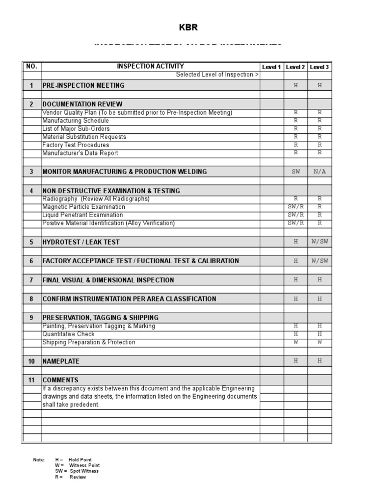 KBR Inspection Test Plan for Instruments: A Comprehensive Guide to ...