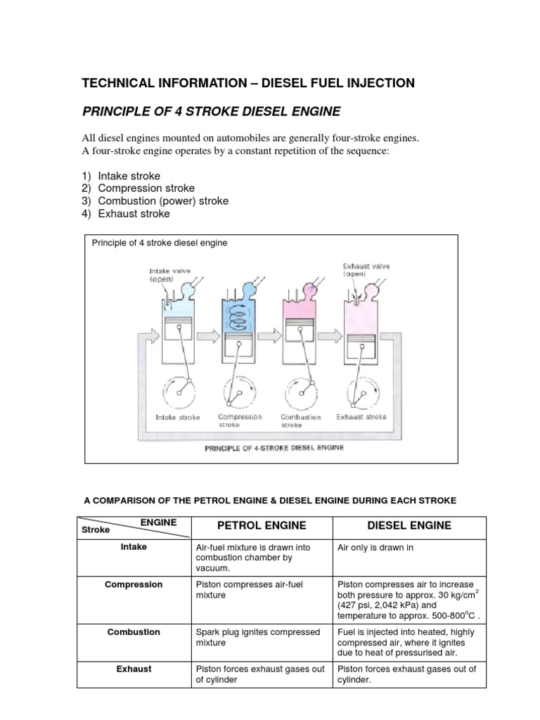 Mechanics of A Diesel Fuel Injection System | PDF | Diesel Engine ...