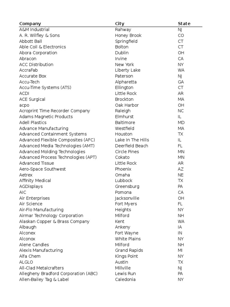 11-16-16 Project - Phone Numbers | PDF