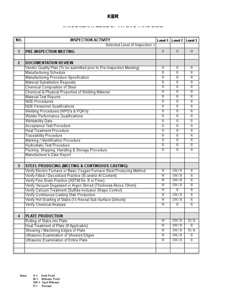 Itp Line Pipe | PDF | Welding | Construction