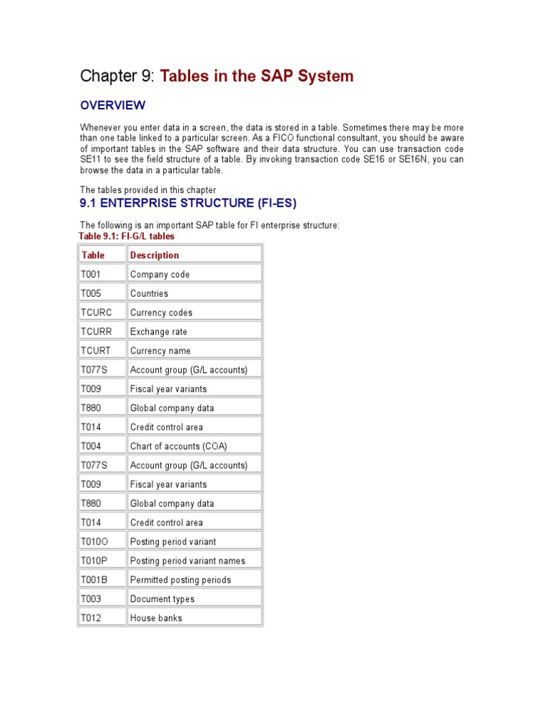 CH9 - Tables in The SAP System | PDF