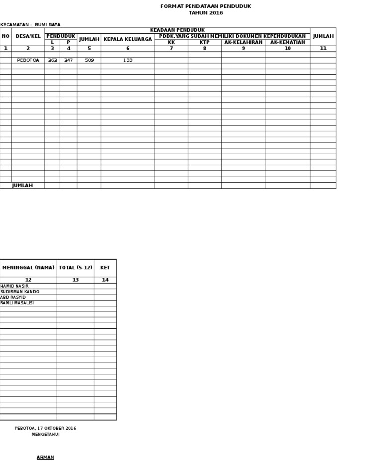 Format Pendataan Penduduk | PDF