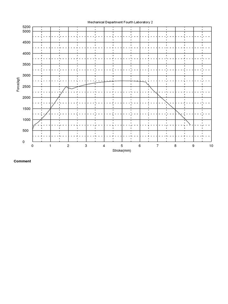 Mechanical Department Fourth Laboratory Graph 2 | PDF | Technology ...
