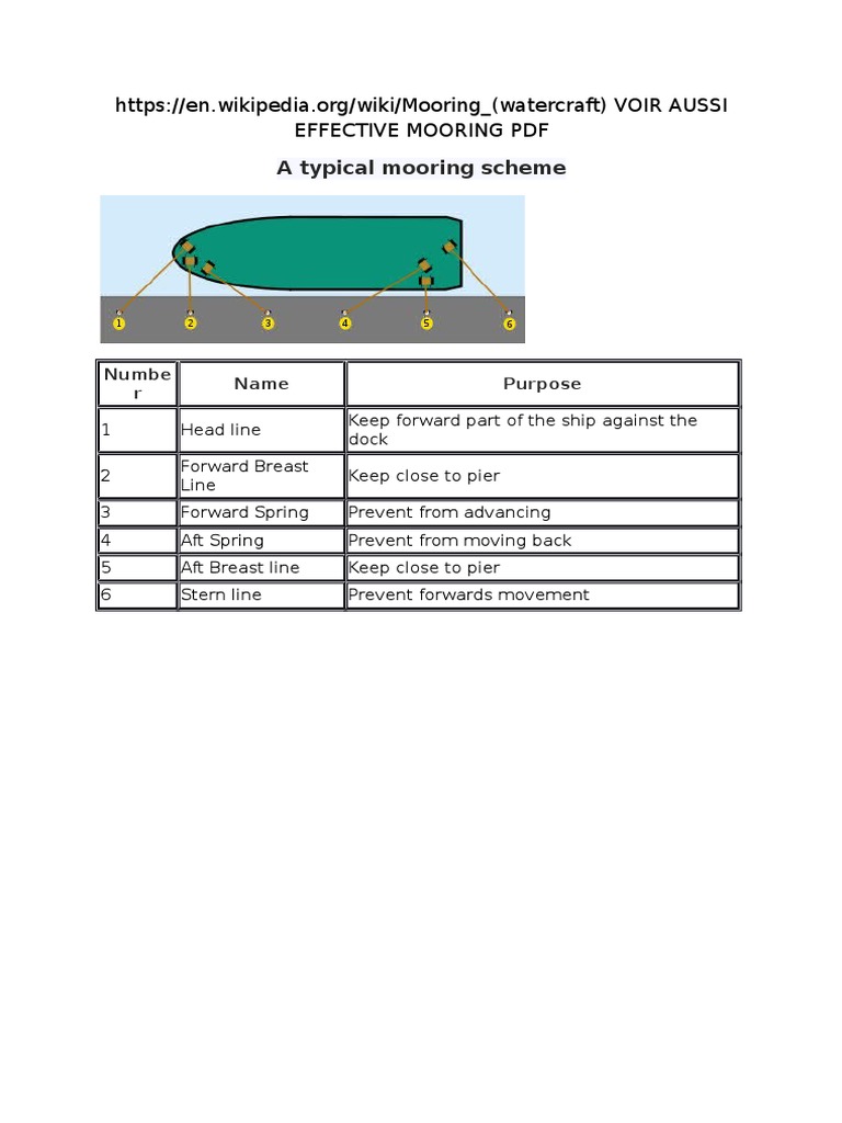 A Typical Mooring Scheme | PDF