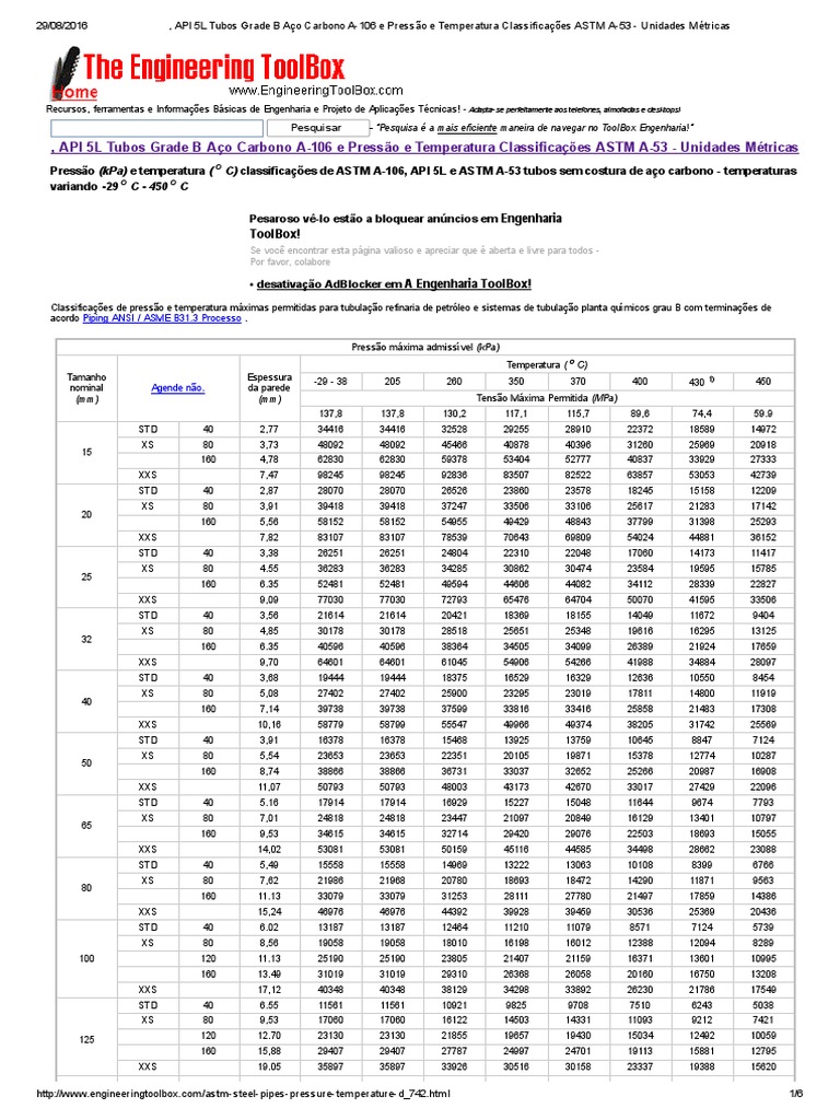 API 5L Tubos Grade B Aço Carbono A-106 e Pressão e Temperatura ...