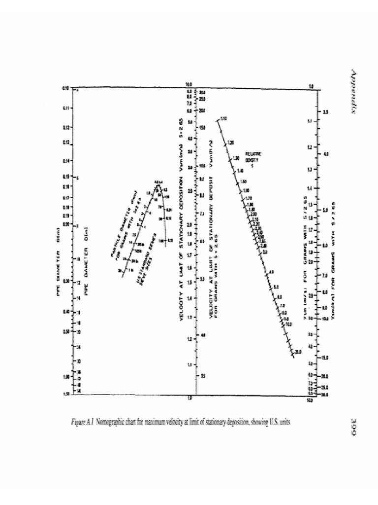Nomograma Wilson | PDF