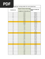 ANSI 900 Flange Dimensions | PDF