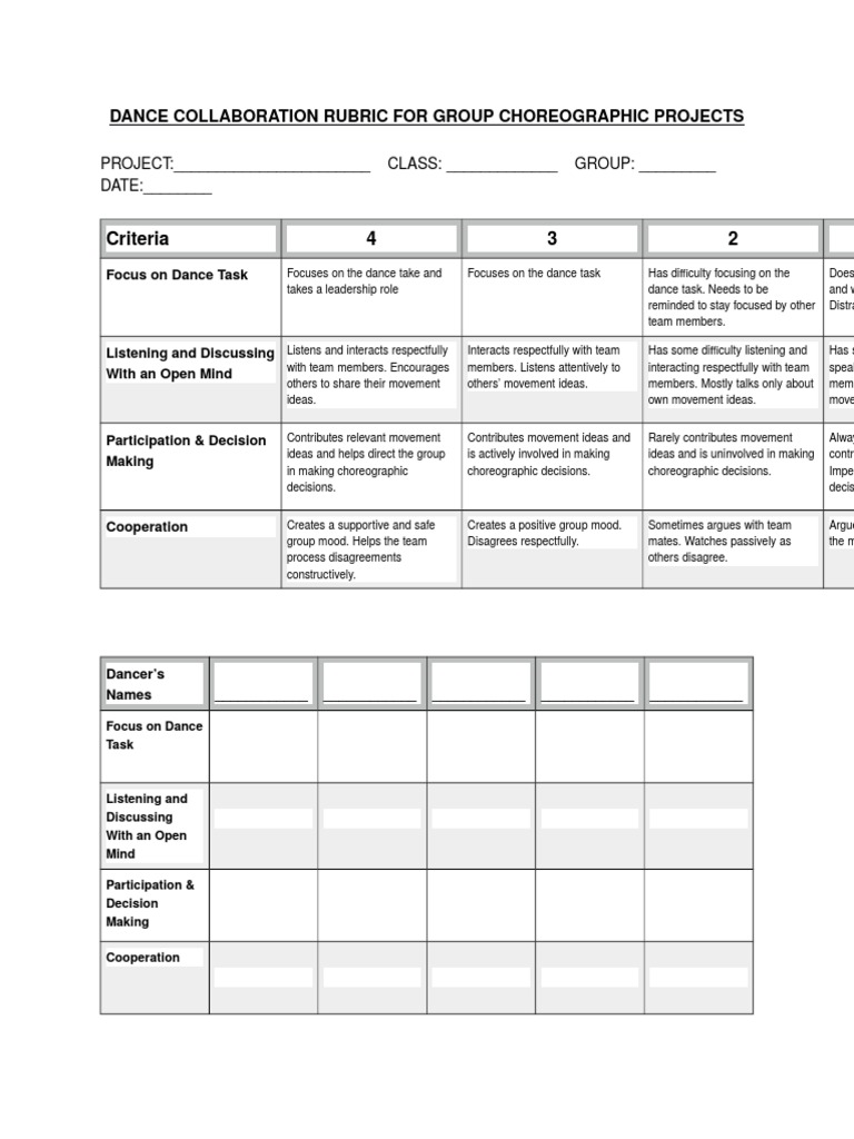 Group Collaboration Rubric | PDF