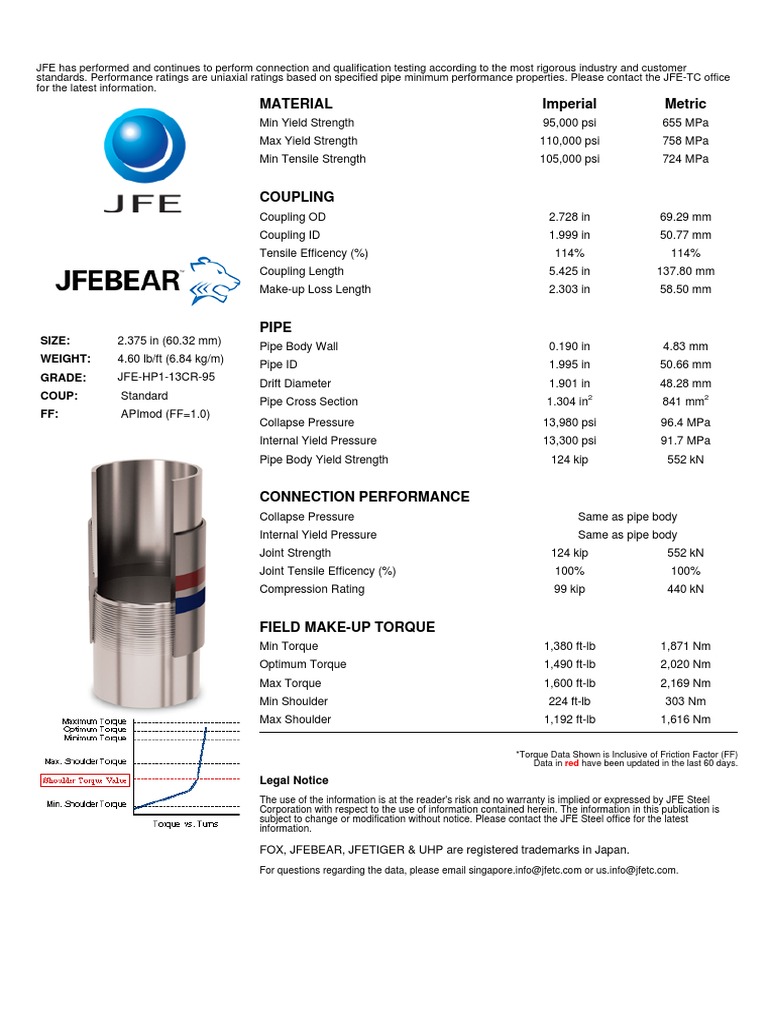 JFE Bear Data Sheet | PDF | Pipe (Fluid Conveyance) | Yield (Engineering)