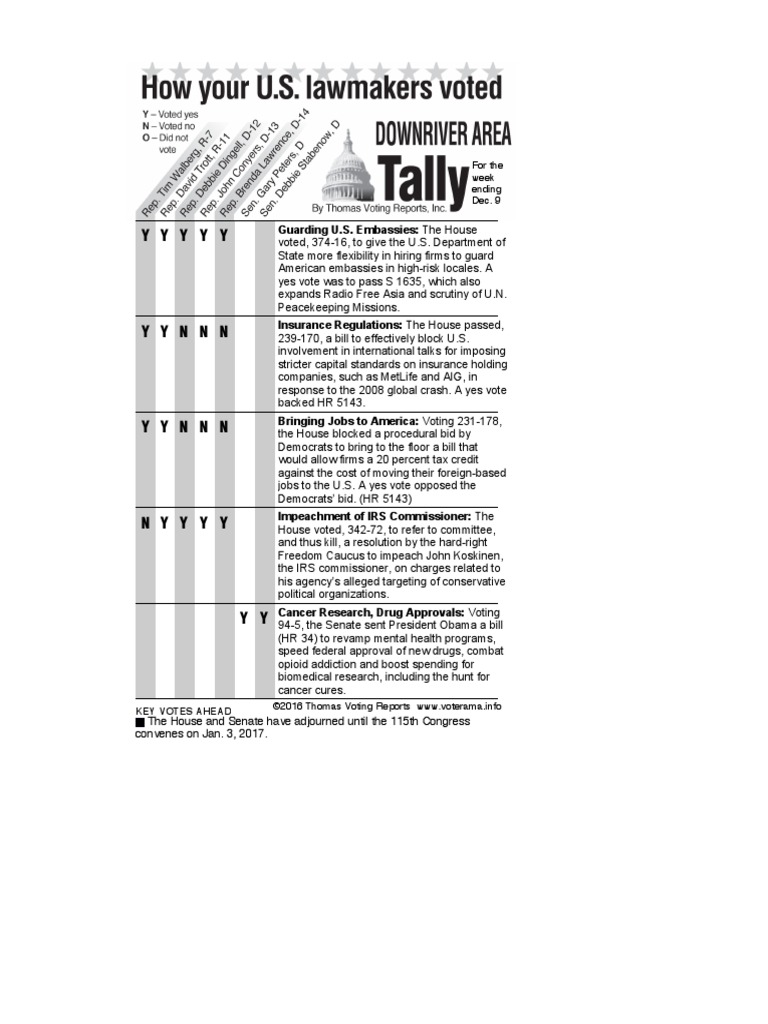 Key U.S. House and Senate Votes Summary | PDF | Politics | Law