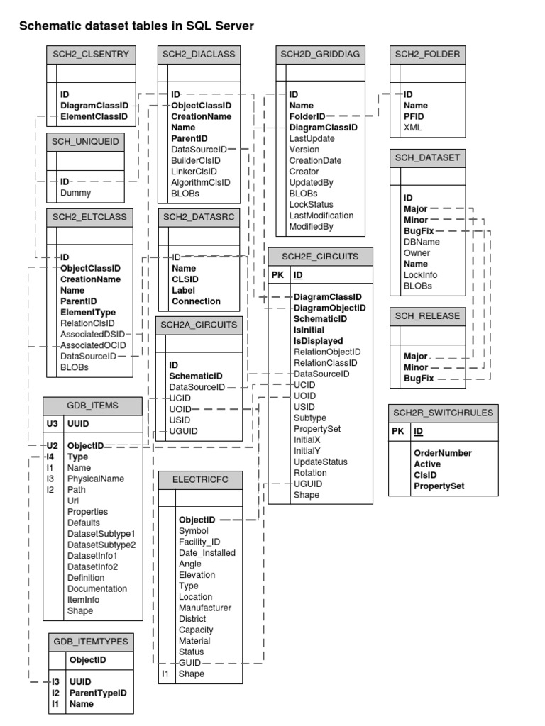Schematic Dataset Tables Overview | PDF
