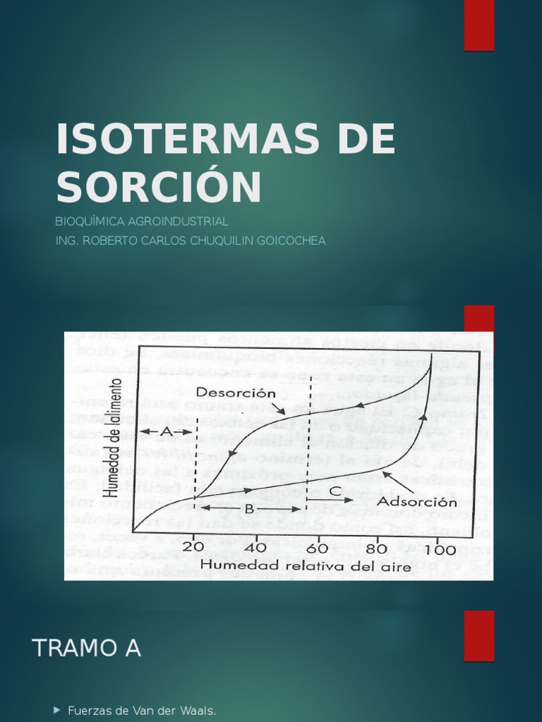 Isotermas de Sorción | Adsorción | Calor