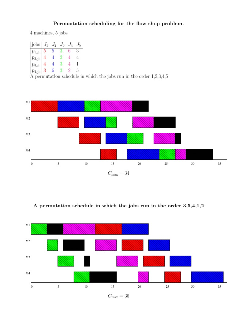 Blocking Flowshop | PDF | Discrete Mathematics | Graph Theory