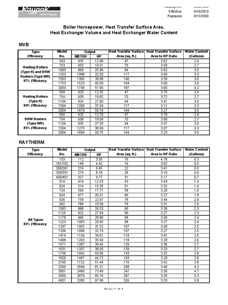 Boiler Specifications Catalog | PDF