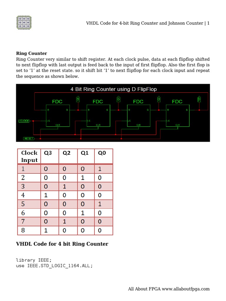 VHDL Code For 4-Bit Ring Counter and Johnson Counter | PDF | Vhdl | Digital Electronics