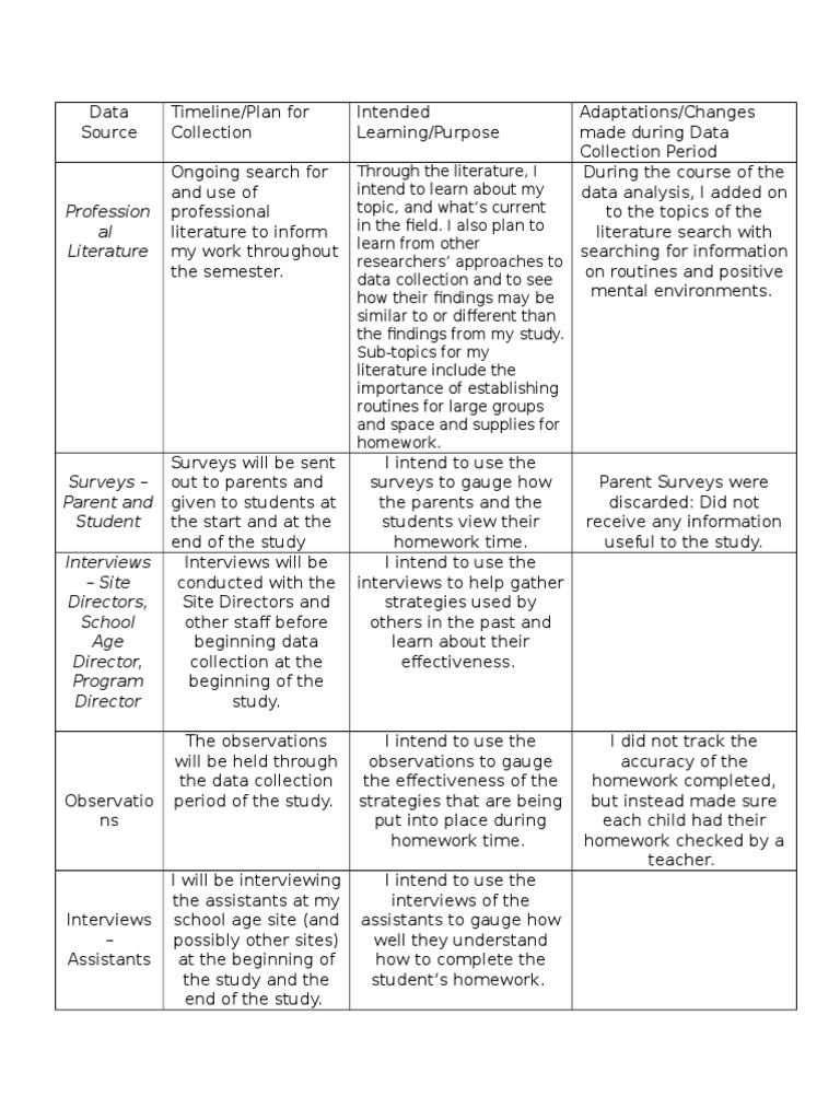 Data Collection Calendar | PDF