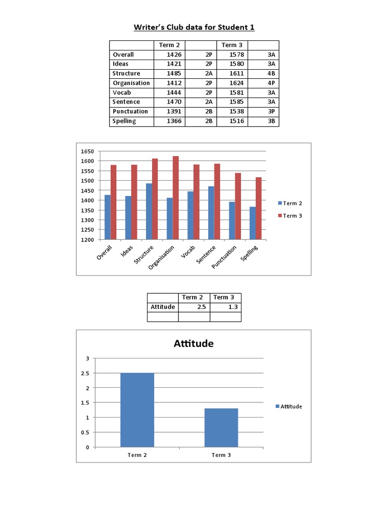 Student 1 Data | PDF | Art