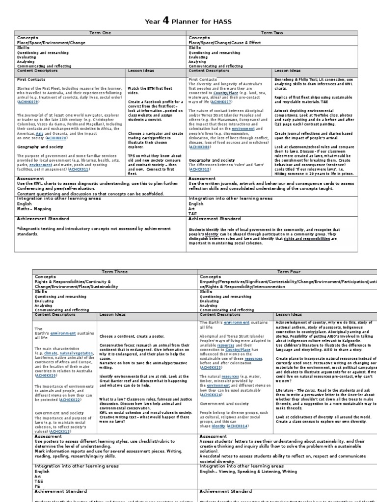 Year Planner Hass Year 4 | PDF | Sustainability | Indigenous Peoples