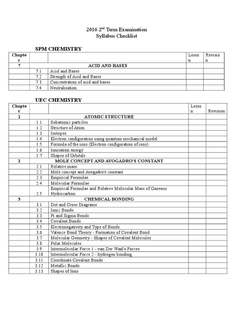 SPM Chemistry: 2016 2 Term Examination Syllabus Checklist | PDF