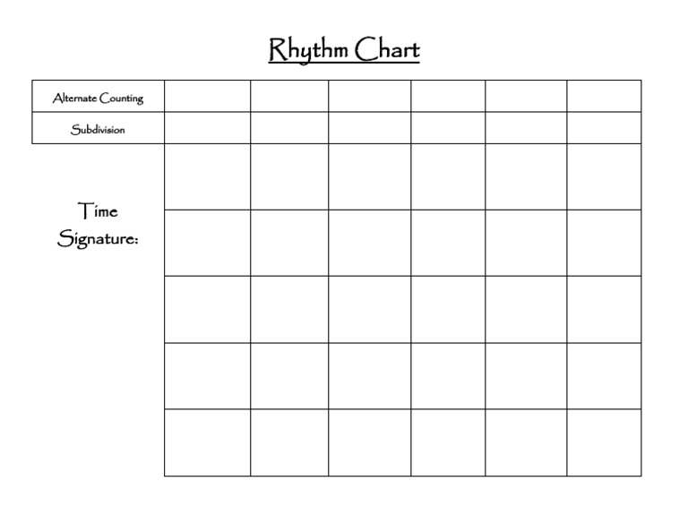 Rhythm Chart Extended | PDF