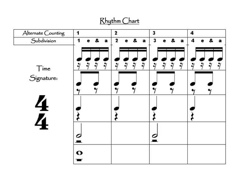 Rhythm Chart Basic 2 | PDF