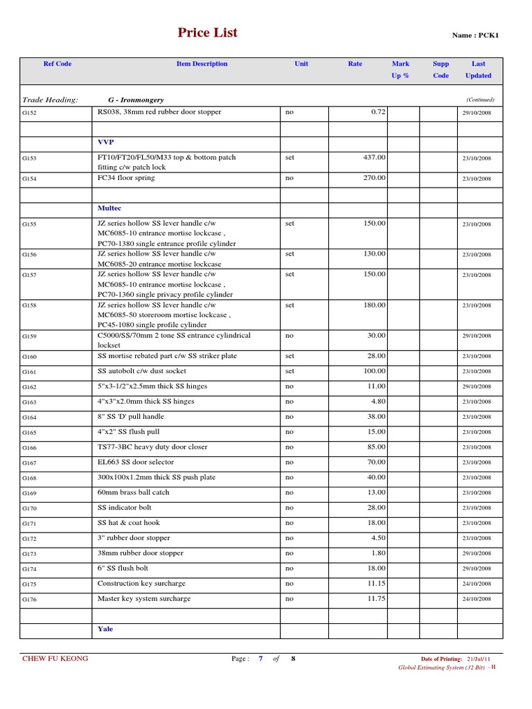 A Comprehensive Price List for Ironmongery Items Including Locks ...