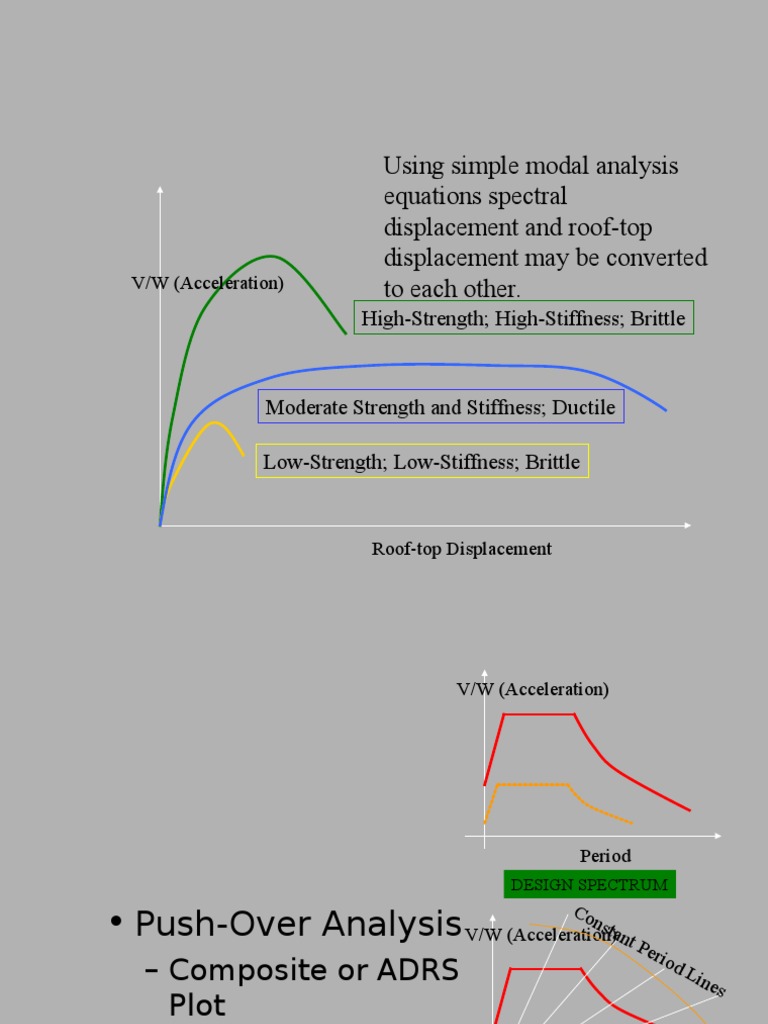 Using Simple Modal Analysis Equations Spectral Displacement and Roof ...