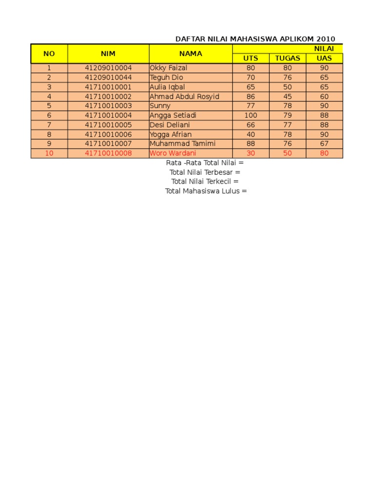Daftar Nilai Mahasiswa Aplikom 2010 NO NIM Nama Nilai UTS Tugas UAS | PDF