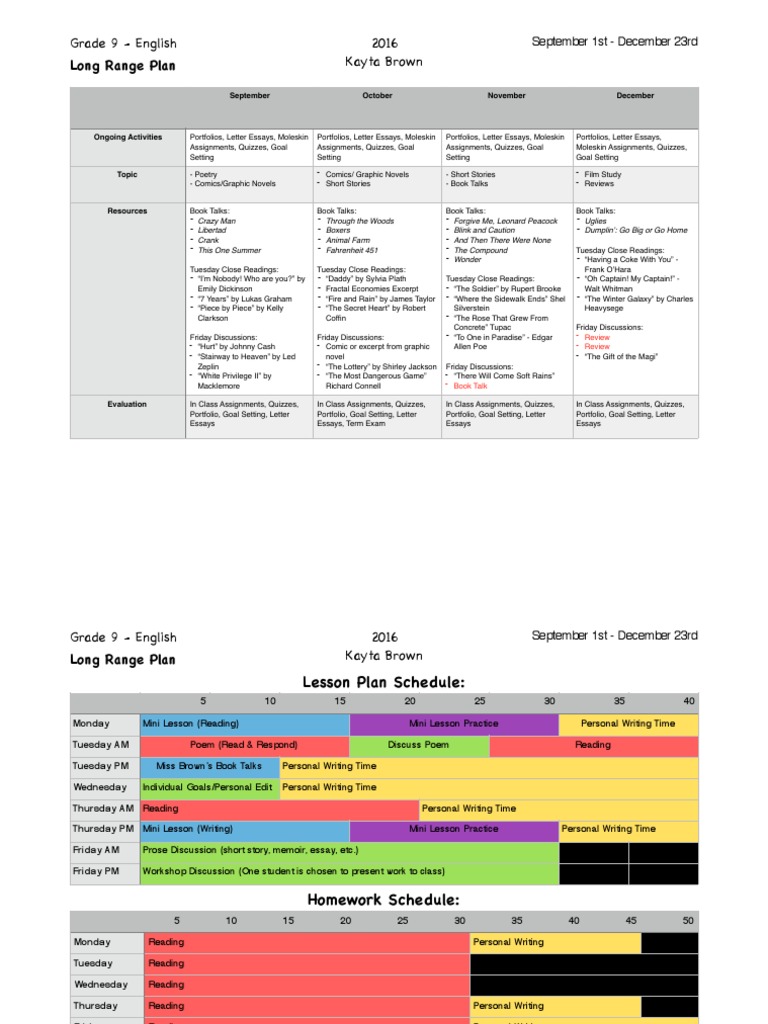 Grade 9 English Term 3 Overview | PDF | Quiz | Test (Assessment)