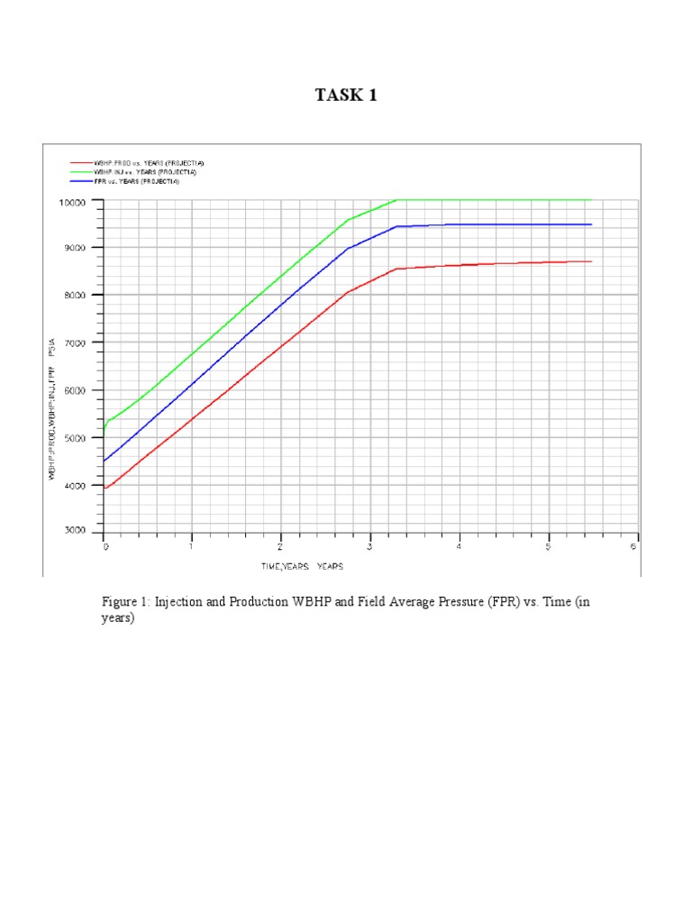Reservoir Modelling and Simulation Project 1 Answer | PDF