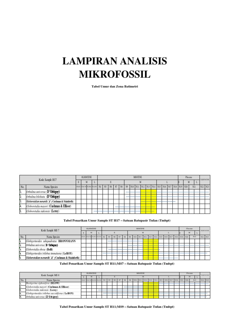 Tabel Umur dan Zona Batimetri Mikroforaminifera | PDF